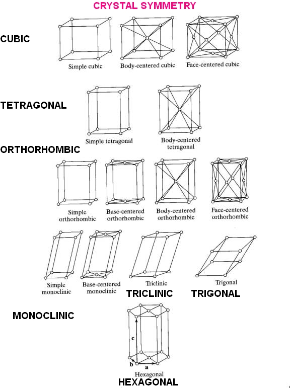 Mineral Optics